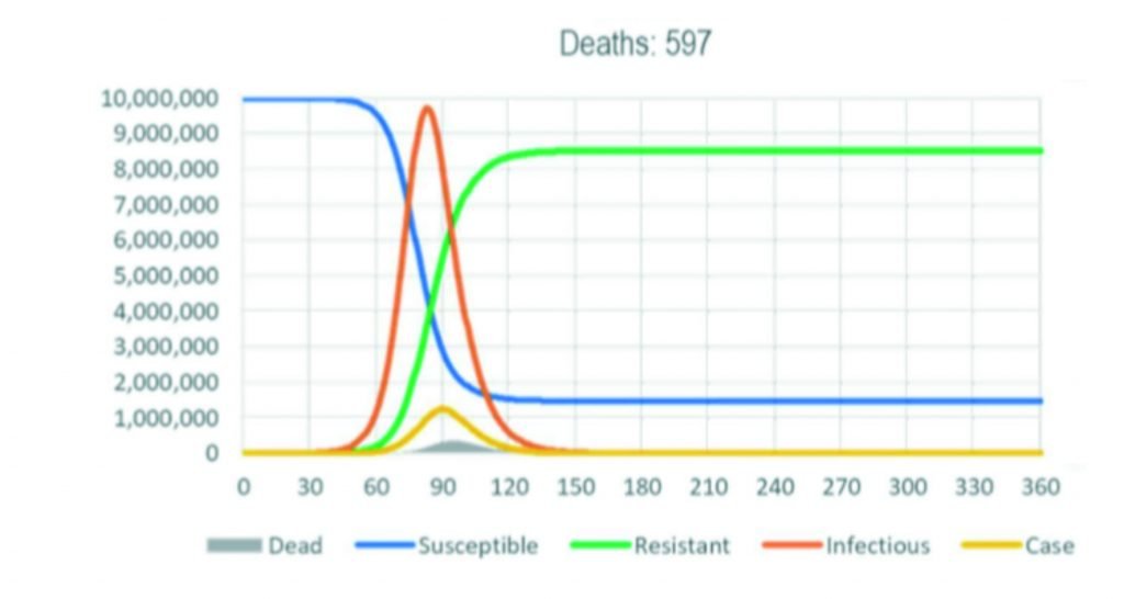 Epidemiology for Dummies - What You Ought to Know. - Unlock The Lockdown